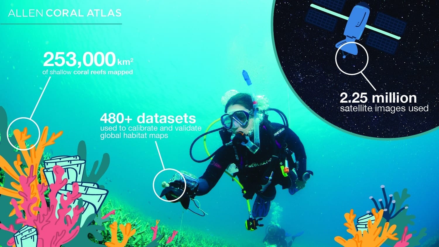 Allen Coral Atlas : la carte haute résolution des récifs coralliens ...